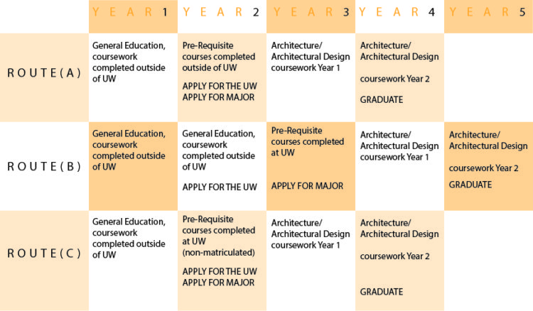 Frequently Asked Questions - Architecture